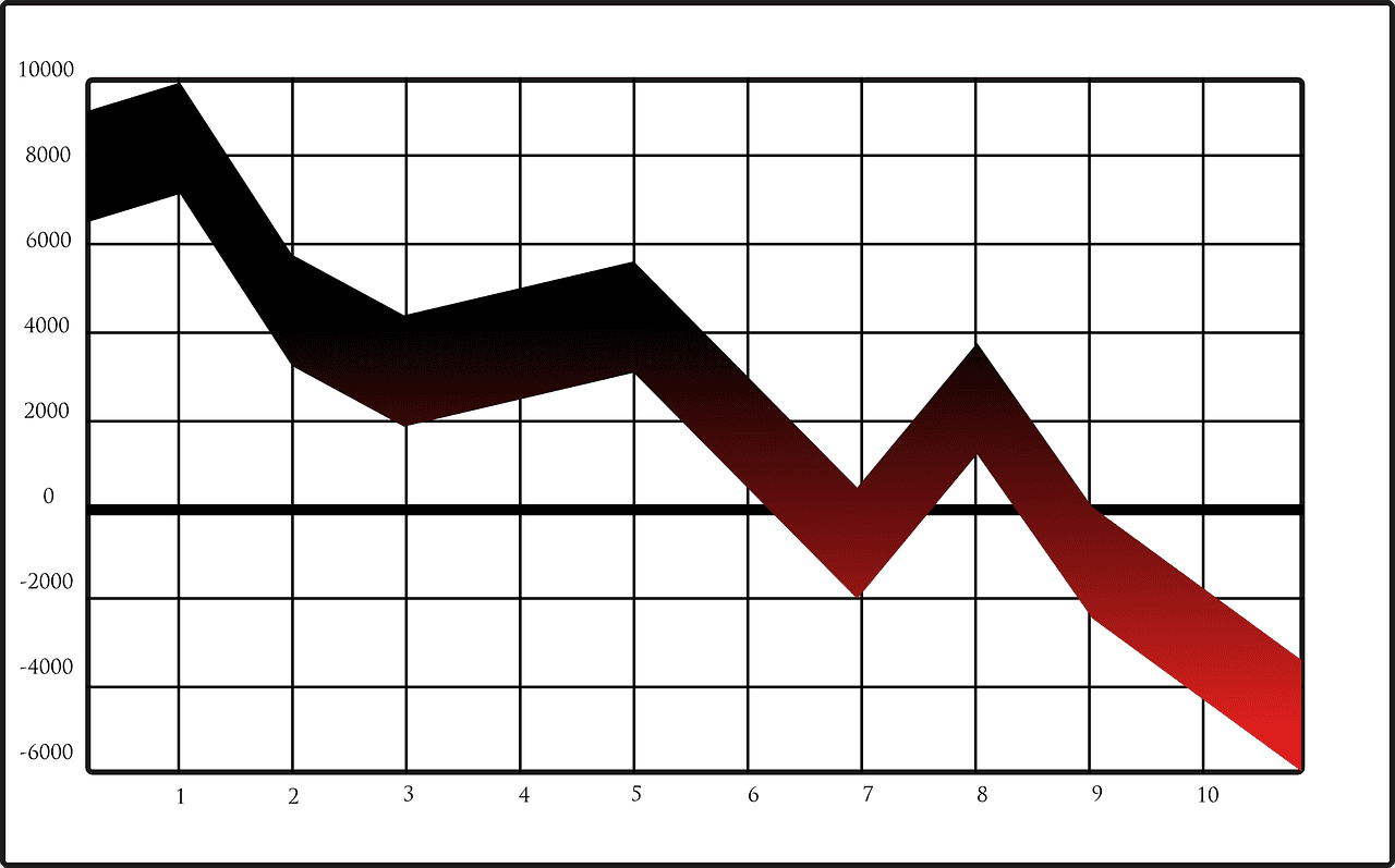 Trh s IPO se propadl o 70 %, zatímco vyšší sazby a válka omezují chuť ...
